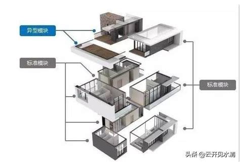 什麼是裝配式建築 每日頭條