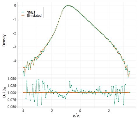 Top Panel Distribution Of The Base 10 Logarithm Of Voxel Overdensities