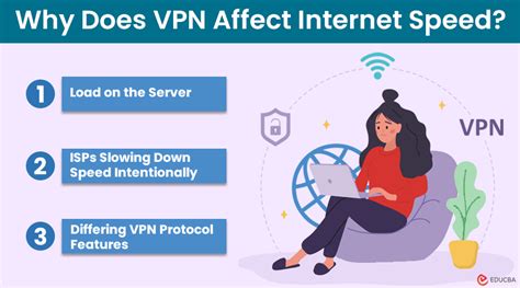 Does Vpn Affect Internet Speed Reasons Solutions Educba