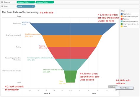 tableau playbook smooth funnel chart pluralsight