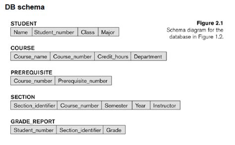 Database System Architecture