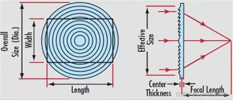 Pir透镜相关知识整理pir透镜是干嘛用的 Csdn博客
