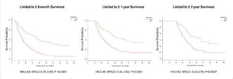 Figure 1 From Hepatic Resection Versus Transarterial Chemoembolization For Intermediate Stage