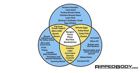 How To Hit Macros Exactly When You Fall Short