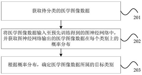 Graph Neural Network Training Method And Device Based On Confidence Weighting Eureka Patsnap
