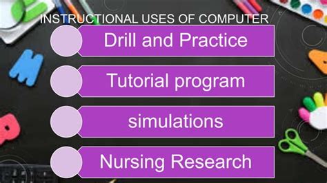 Methods Of Teaching Part 5 Computer Assisted Learning Micro Teaching