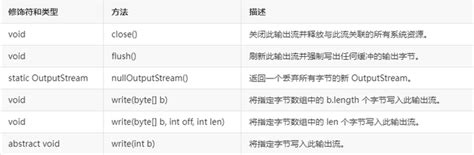 java i o 的 outputstream 输出流相关知识点详解 java 输出流 csdn博客