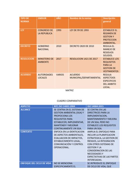 Matriz Y Cuadro Comparativo Pdf Evaluación Del Ciclo De Vida