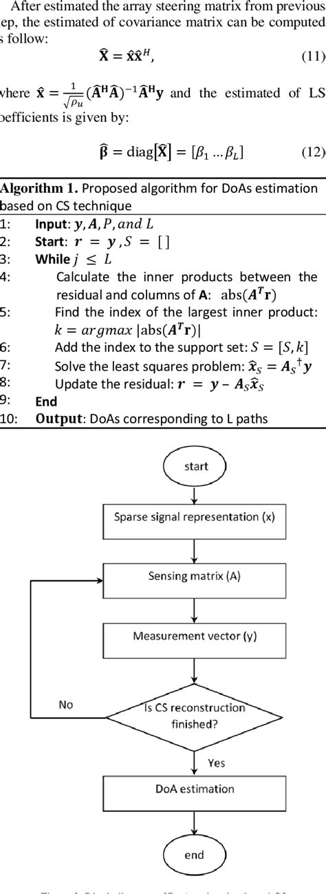 Figure From Performance Analysis Of DoA Estimation For FDD Cell Free Systems Based On