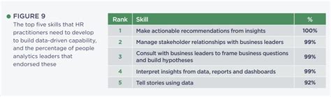 Building A Data Driven Culture How To Engage The C Suite With People Analytics MyHRfuture