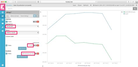 kibana bucket aggregation at sophie denny blog