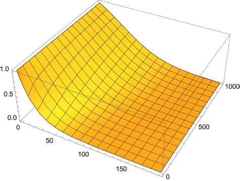 Powerbi Power Bi Dax Flag Duplicated Value Columns In A Visual Matrix Stack Overflow