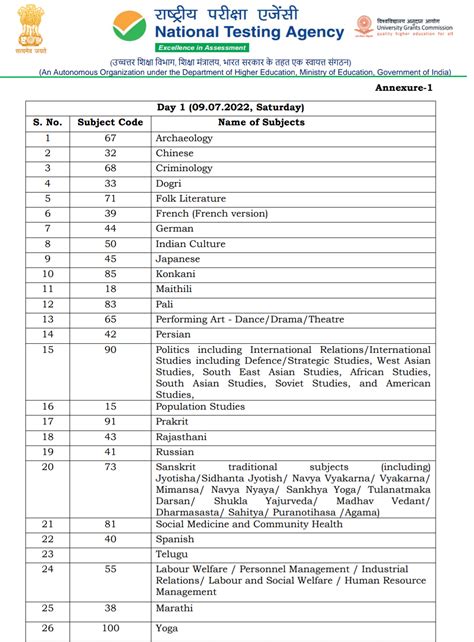 UGC NET इस महन हन वल एगजम क शडयल जर यह दख कलम कतब