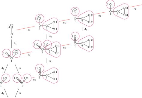 Quiver Subtraction Algorithm For The Moduli Space Of 4 Su3 Download Scientific Diagram