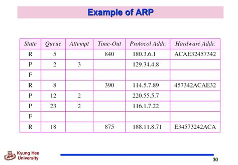 Ppt Chapter 7 Arp And Rarp Powerpoint Presentation Free Download