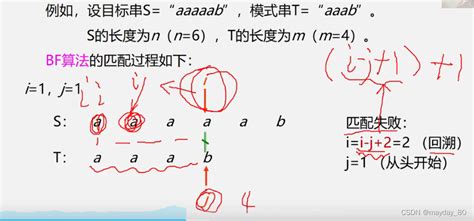 串的模式匹配算法bfkmp假设串采用链串储存请设计相应的bf算法 Csdn博客