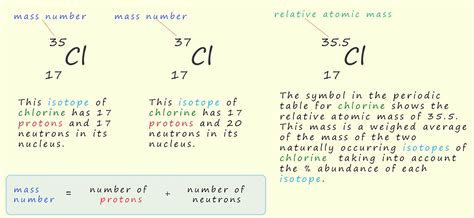 Chlorine Atomic Mass Phelan3ech02
