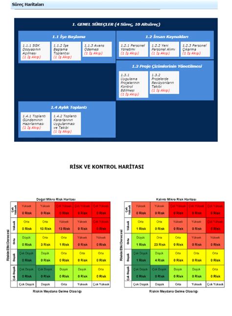 A Screenshot Of Process And Risk Maps Download Scientific Diagram