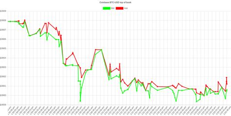 How To Serve An Aws Static Website With Cloudfront Distribution Using Console Cloudformation