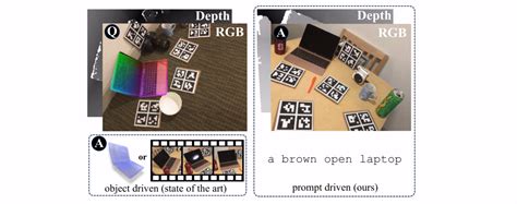 Open Vocabulary Object 6d Pose Estimation