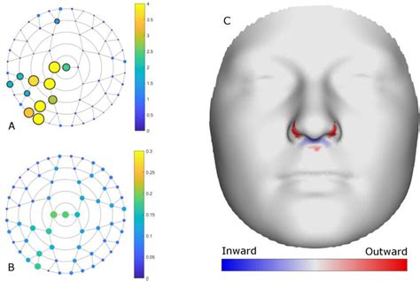 Statistical Replication Result For Rs2045323 A Log10 P Value Of The