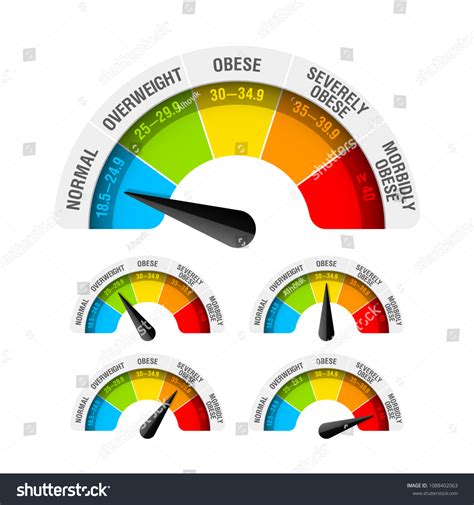 Body Mass Index Bmi Classification Chart Stock Vector Royalty Free 1088402063 Shutterstock