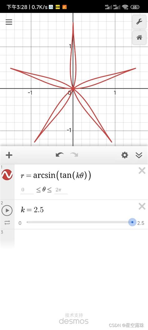 爱心曲线公式大全绘制笛卡尔的心形曲线 Csdn博客