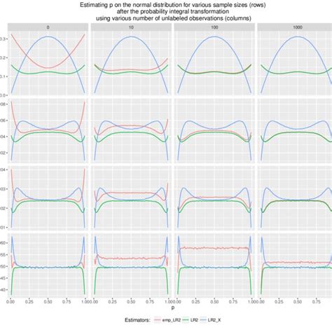 The Misclassification Error Mean Absolute Error Of A Model Estimating Download Scientific