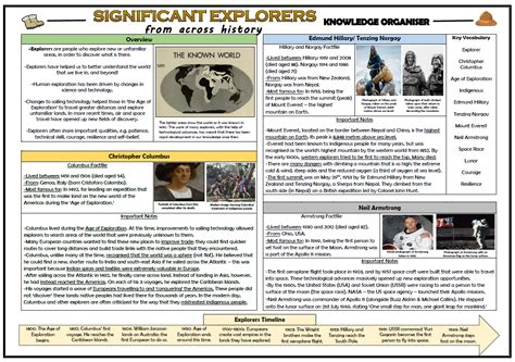 History Knowledge Organisers Primary At Frank Mauricio Blog