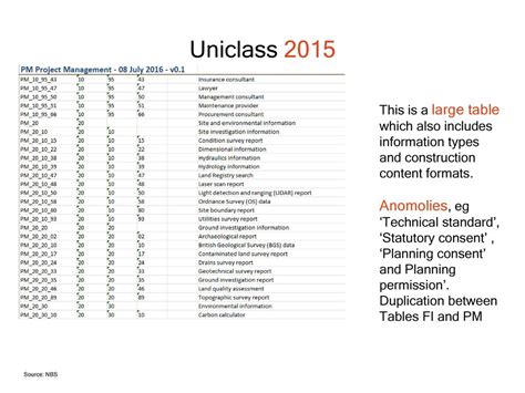 Bim2 Bim3 And Technical Information Connections Ppt Download
