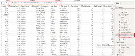 Counting Unique Values A Guide To Power Bis Distinctcount Function