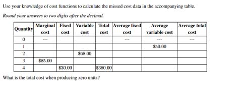 answered use your knowledge of cost functions to… bartleby
