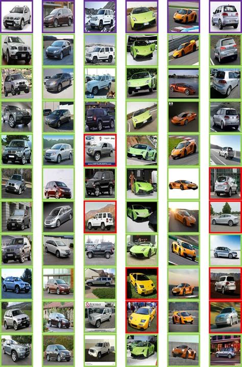 Retrieval Sample Visualization On The Cars196 Dataset The First Row Is