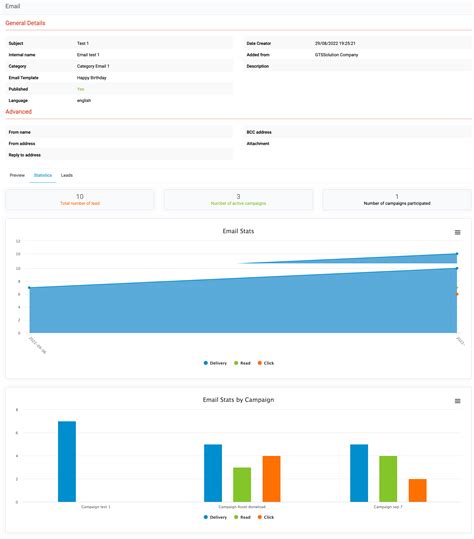 Marketing Automation Module For Perfex Crm By Greentechsolutions Codecanyon