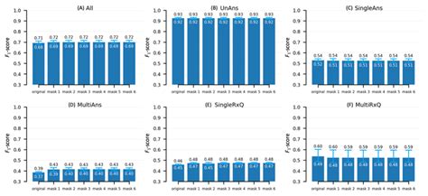 F 1 Scores Of The Fine Tuned Bidirectional Encoder Representations Download Scientific Diagram