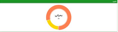 ماژول ارزیابی ریسک مراکز انرژی و زیرساخت‌ها سامانه یکپارچه مصون‌سازی و پایش تهدیدات