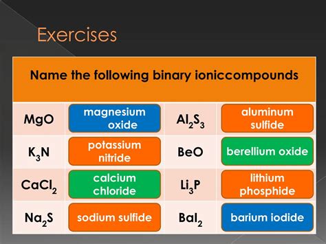 How To Recognize And Name Binary Ionic Compounds Chemistry Knowunity