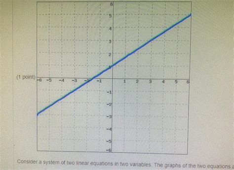 Solved Consider A System Of Two Linear Equations In Two Chegg