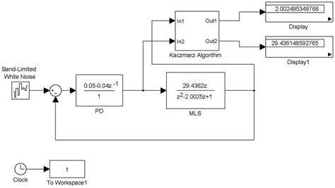 The Simulink Simulation Of Kaczmarzs Algorithm Download Scientific Diagram