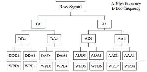 Energies Free Full Text Electricity Market Price Prediction Based On Quadratic Hybrid
