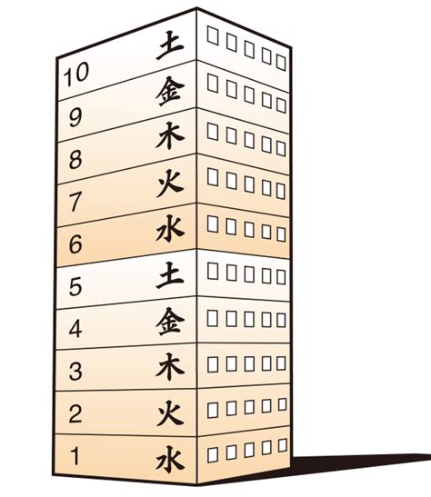 选楼层看五行还是年命 大山谷图库