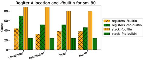 Precision And Performance Analysis Of C Standard Math Library Functions