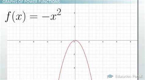 Power Function Definition Formula And Examples Lesson Power Function Definition Formula And Examples Lesson