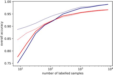 Figure 16 From Self Organizing Maps For Clustering Hyperspectral Images