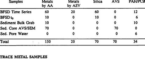 Sample Analysis Matrix Download Table