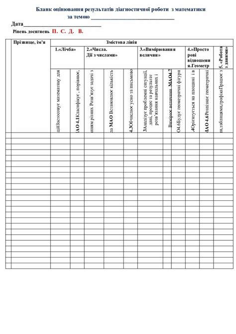 Зошит спостережень вчителя 3 клас НУШ Інші методичні матеріали НУШ