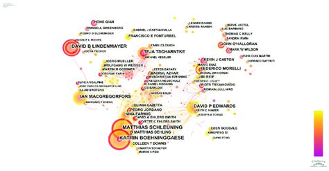 author collaboration network map download scientific diagram