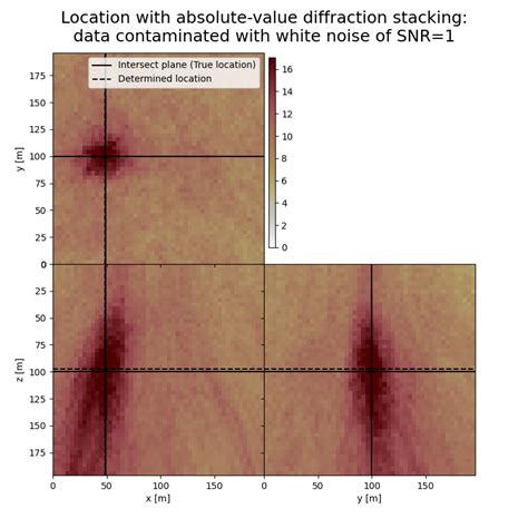 21 Diffraction Stacking Localisation — Fracspy