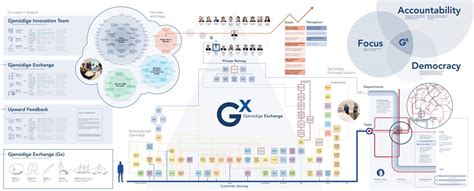 About Systems Oriented Design