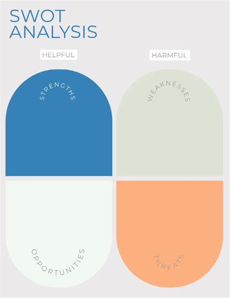 What Is A Swot Analysis Editable Examples Adobe Express